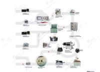 China Lithium Ion Battery Pouch Cell Lab Line for sale