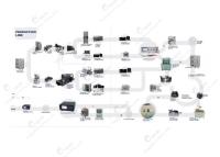 China Lithium ion Pouch Cell Pilot Line for sale