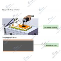 China Battery Laboratory Coating Machine Heating 300x600 Battery Manufacturing Machine for sale