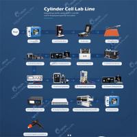 China GELON Automatic Lithium Ion Battery Assembly Line for sale
