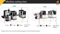 China Automatic Smart Packaging Rigid Box Making Machine Cardboard Box Maker Phone Box Wrapping System for sale