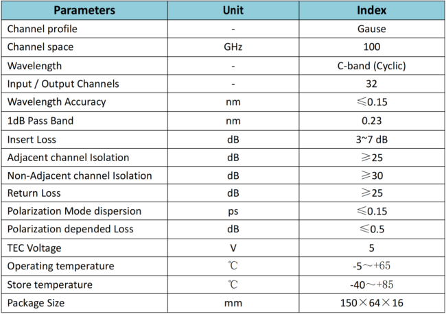 32&Atilde;32 Array Waveguide Grating Router Module technical diagram
