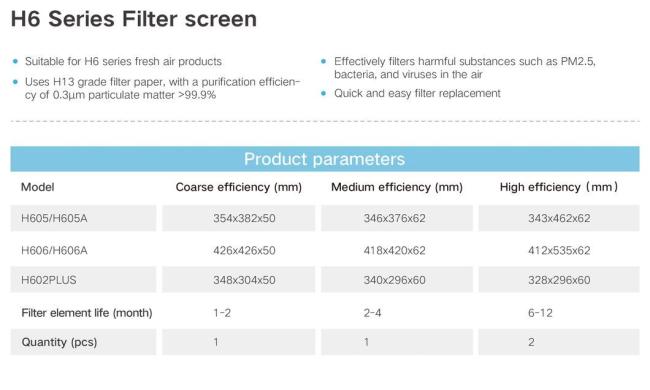 H6-Series Filter Core Set Three Layers of Purification H13 HEPA