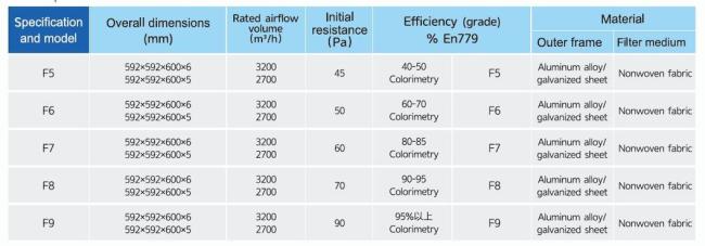 F-Grade Medium Efficiency Bag Filter