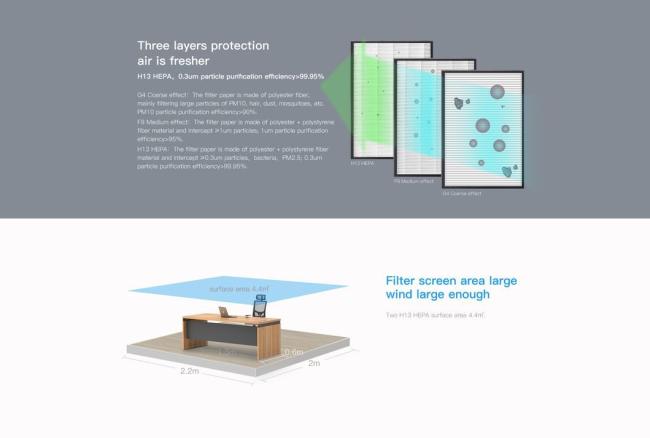 Commercial Home Use HVAC with Air Purifier Cabinet Air Exchange Equipment