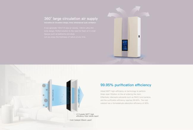 Intelligent, Energy-Saving, Wall-Mounted Air Purifier with Ventilation System