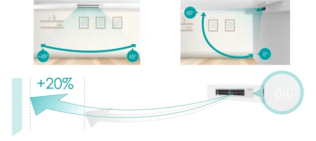 Smart Temperature Control System