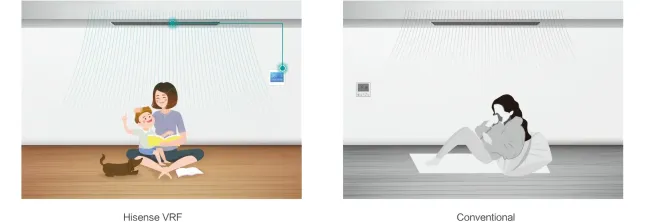 Device connection options illustration