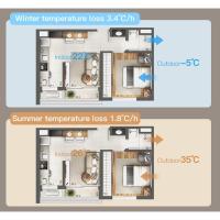 China HEPA Central Ventilation System with Remote Control and Timer for sale