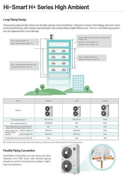 Quality 5 Stars 18000 BTU Hisense Wall Mounted Air Conditioner R410A Wall Mount Hvac for sale