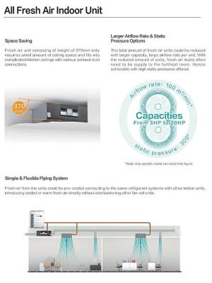 Cina Climatizzatore Hisense Eco Friendly 18000 BTU Climatizzatore a muro in vendita