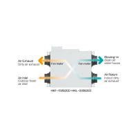 China Wall Mounted Ventilation System 500 CFM Remote Control Energy Star for sale