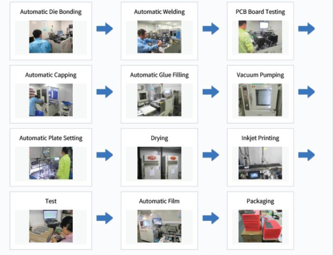 LED Display specifications