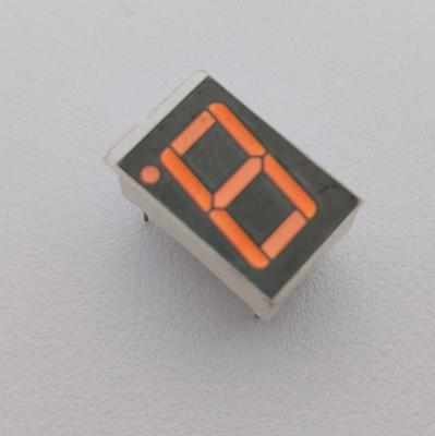 China 14,2 mm (0,56