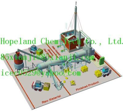 China Fish meal Plant,Fish Meal Machine,Fish Meal Production Line for sale