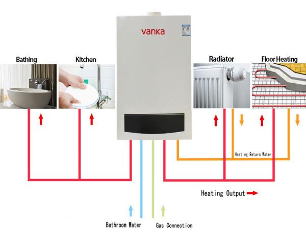 Quality Powder Coated Natural Gas Combi Boiler 20 - 40Kw For Room Heating / Hot Water for sale