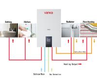 Quality Wall Mounted Domestic Combi Boilers 20Kw - 40Kw Gas Central Heating Boilers for sale