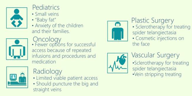 Inventor da veia do detector da veia da clínica