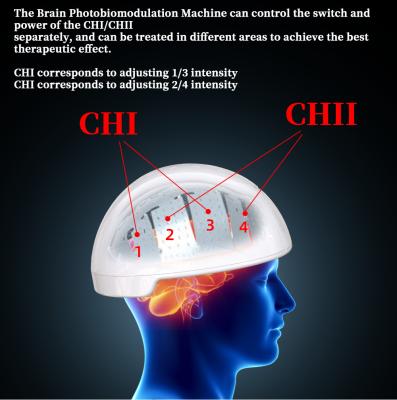 Cina Terapia Brain Helmet Transcranial Magnetic Stimulator Photobiomodulation di Rtms in vendita