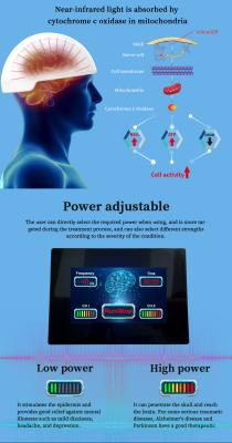 Cina Terapia Brain Helmet Transcranial Magnetic Stimulator Photobiomodulation di Rtms in vendita