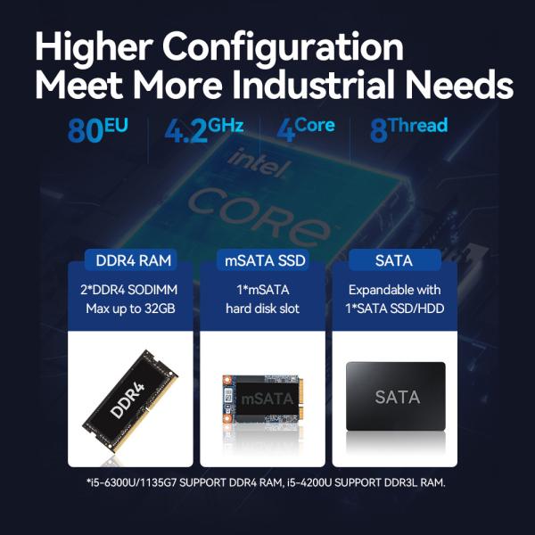 Black Fanless Industrial PC Mini Computer Intel Core Dual LAN Dual Display Asynchronous Output 1135G7U