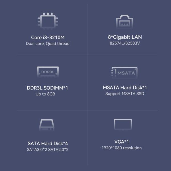 DDR3 8G RAM 1U Firewall Router Server 8LAN Intel Celeron And Core Series