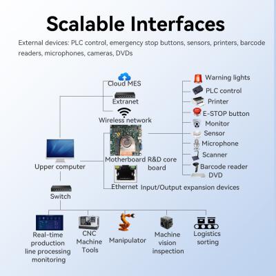 China Single LAN DDR3L 3317U X86 Mini Motherboard Intel 2th 3th Generation Core Processor for sale