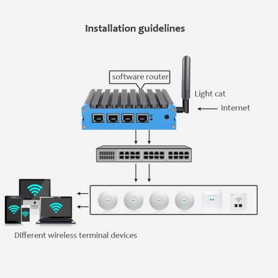 China Intel Celeron J4125 Soft Router With DDR4 Up To 8G Four Gigabit Ethernet PFsense for sale