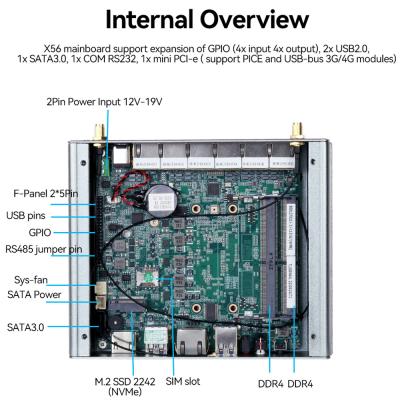 China Intel Core i3 1125G4 Firewall Soft Router With Six 2.5G Ethernet And One COM Port for sale