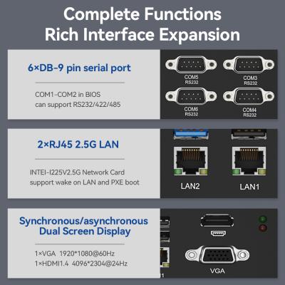 중국 인텔 코어 i5 5200U 팬리스 PC 듀얼 LAN 6 COM 및 DDR4 RAM 최대 32G 판매용