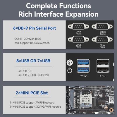 중국 인텔 코어 i5 5200U 팬리스 PC 듀얼 LAN 6 COM 및 DDR4 RAM 최대 32G 판매용