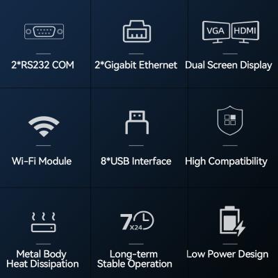 중국 인텔 코어 i7 시리즈 미니 PC 듀얼 LAN 듀얼 COM 및 단일 채널 DDR3L 램 판매용