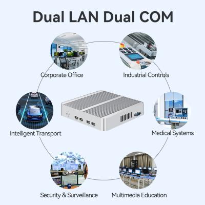 중국 인텔 코어 i7 시리즈 미니 PC 듀얼 LAN 듀얼 COM 및 단일 채널 DDR3L 램 판매용