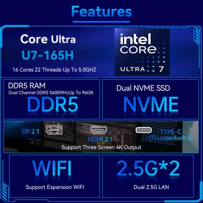 China Intel Core Ultra 7 165H Gaming Mini PC With Dual LAN Dual DDR5 96G RAM Linux for sale
