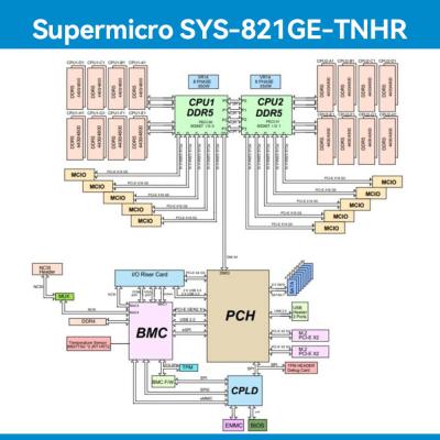 China SuperServer Supermicro SYS-821GE-TNHR 8 NVIDIA H100 GPU Air Cooled AI Server for sale