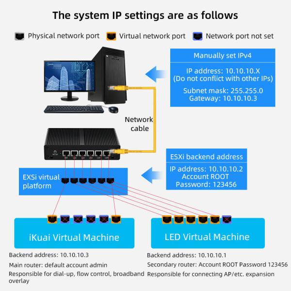 Quality 6LAN Software Firewall Mini PC Intel Pentium 4405U 2 Cores DDR3 RAM Fanless PC for sale