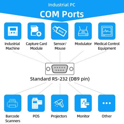 China Fanloze industriële mini-pc met Intel Celeron-processors Dual LAN Dual COM Te koop