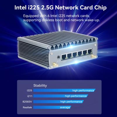 China Intel Celeron J6412 PC With Six LAN One COM and 4 USB Mini Computer for sale