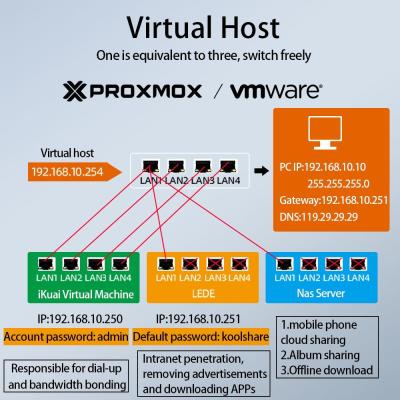 China Intel N150 Computer With Six LAN One HDMI and Four USB 3.0 Mini PC for sale