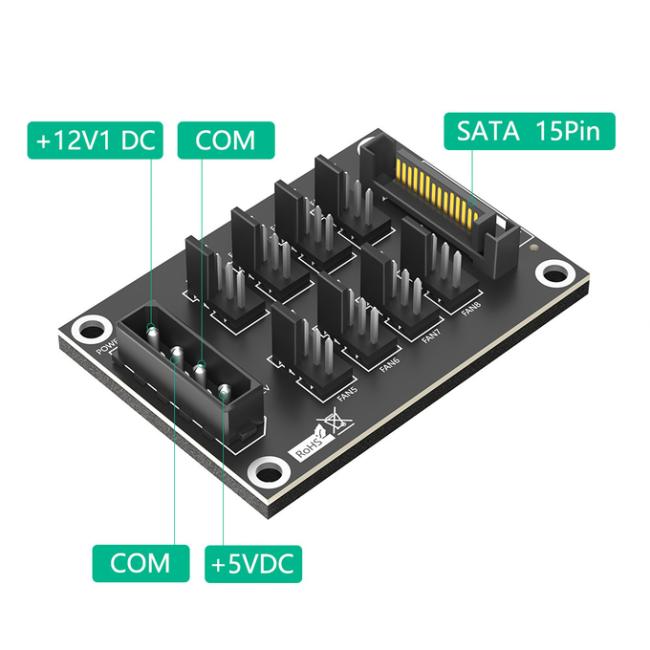 SATA Fan Splitter Hub installed in case