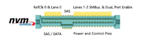 U.2 SFF-8639 connector interface