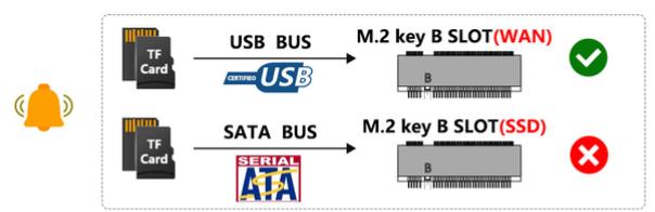 Micro SD to NGFF Key B Adapter product image