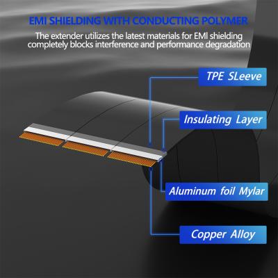 China Custom PCI E Riser Cable 16x Shielded Pcie Extension Cable For GPU for sale