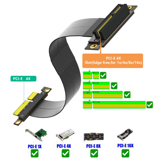 270° Reverse PCI-E 4X Extension Cable close-up