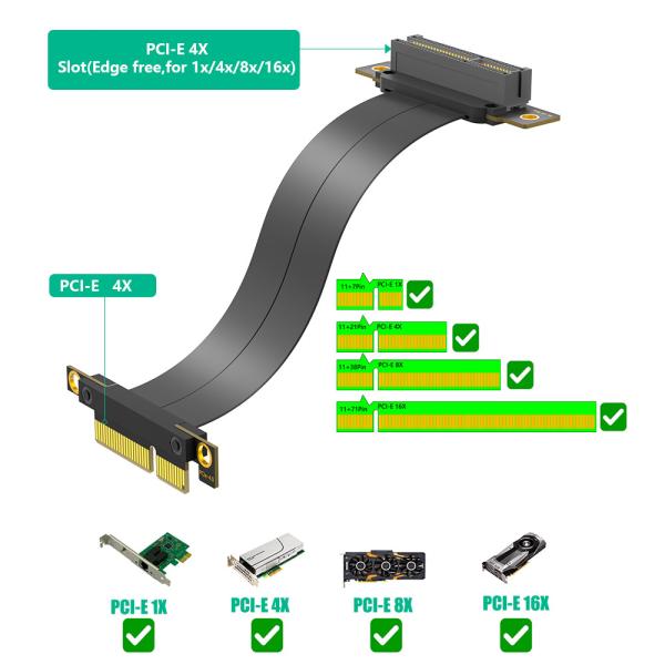 Quality Dual Vertical Computer Adapter PCI E 90 Degree Pci Express X4 Riser Cable for sale