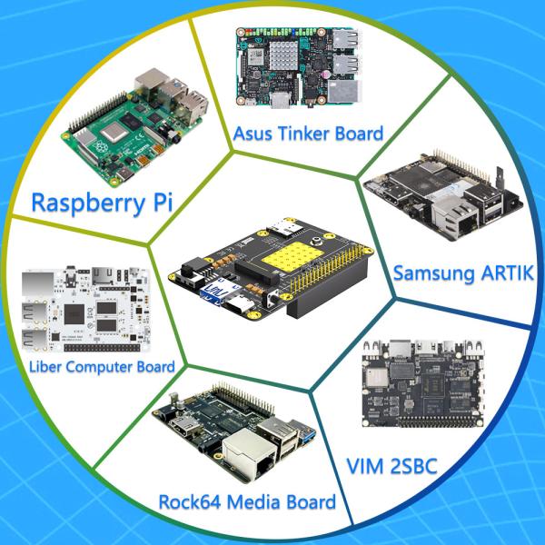Quality RM500U 4G 5G Base HAT Raspberry Asus Development Board for sale