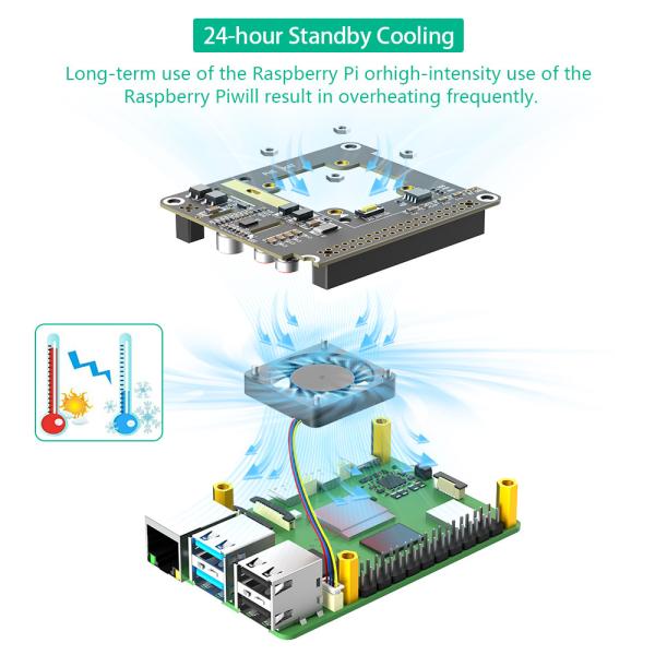 Quality Raspberry Pi 5 PoE HAT with Cooling Fan and Automatic LED 5V 5A 25W IEEE 802.3af for sale