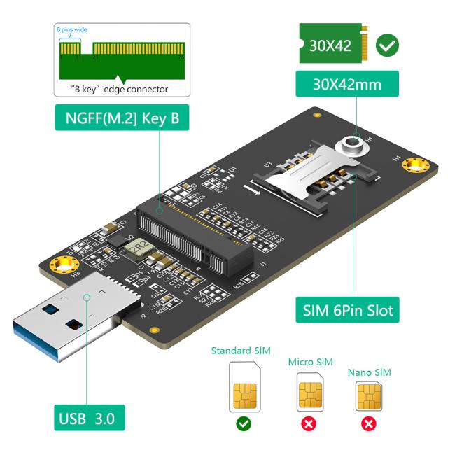 NGFF to USB adapter with SIM slot