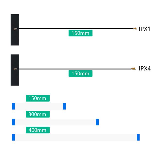 Package contents overview