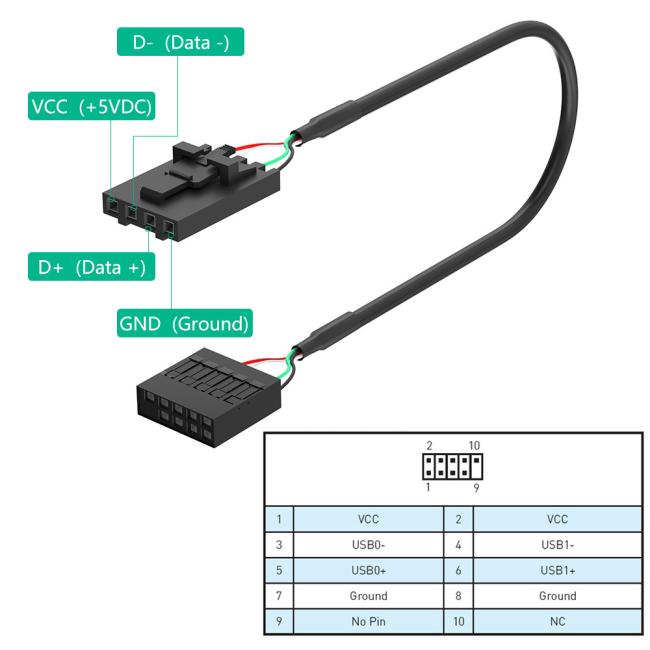 Mini PCI-E to USB adapter installation diagram